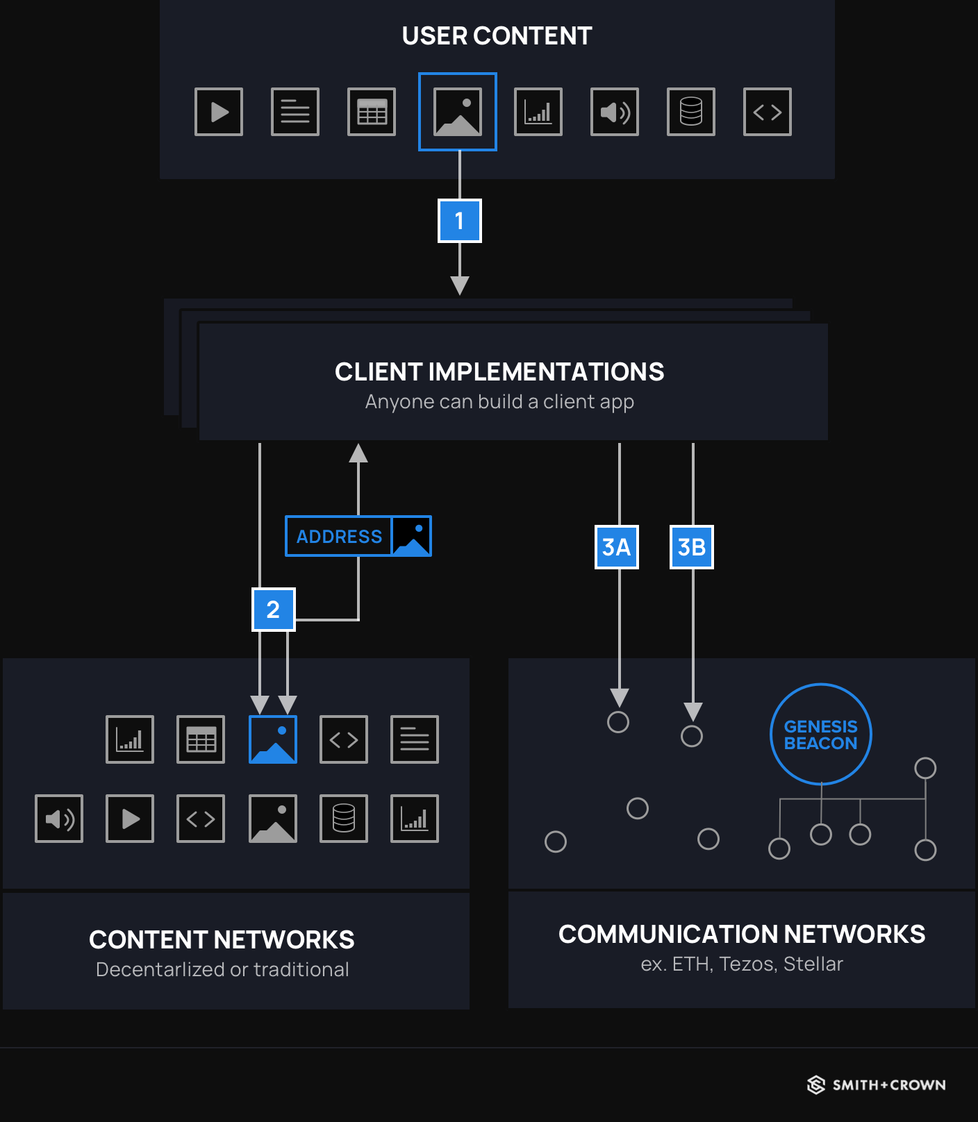 Switchboard Protocol